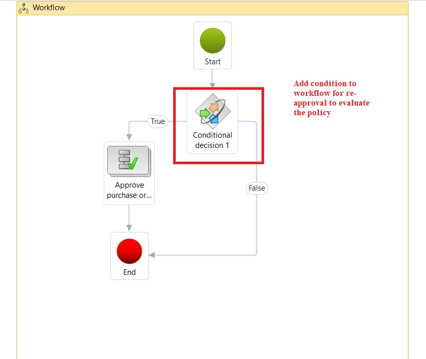 Purchasing Policies – Re-Approval for Purchase order in Microsoft ...