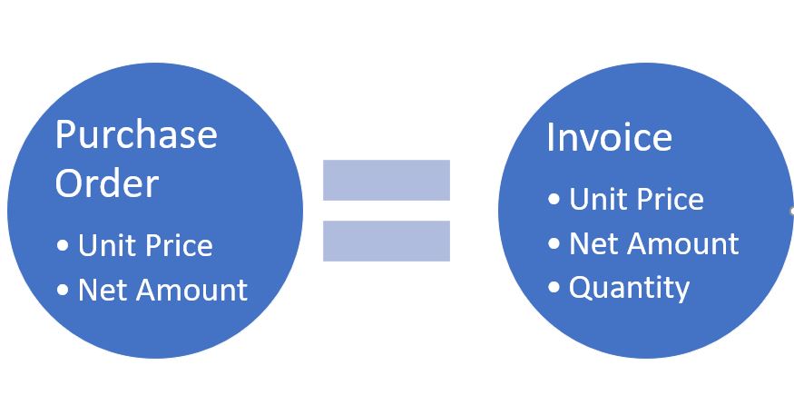 Invoice Matching [Total and Charge Value matching] in Microsoft ...