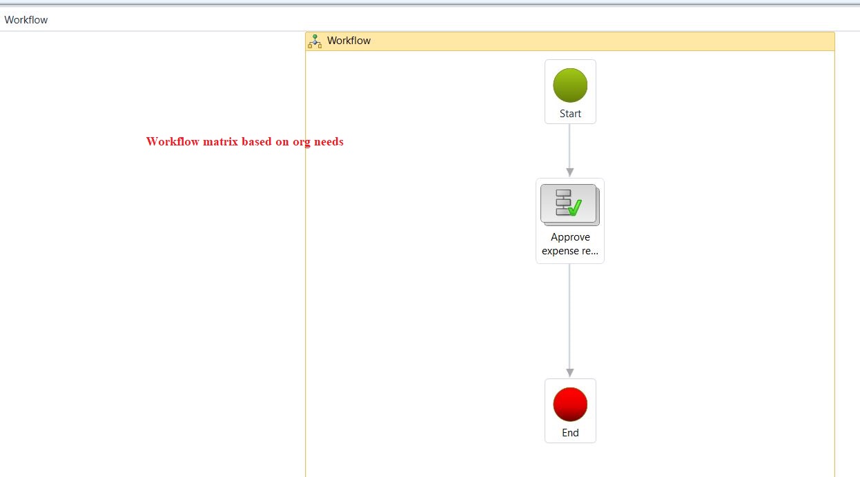 Configure Expense Management in Microsoft Dynamics 365 finance and ...